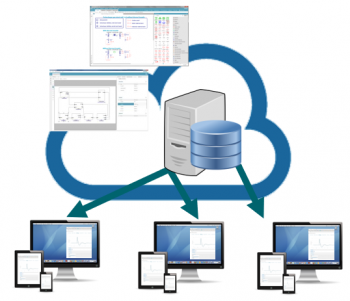 Cloud simulation platform (May 2020 - Month 18) - PANDA
